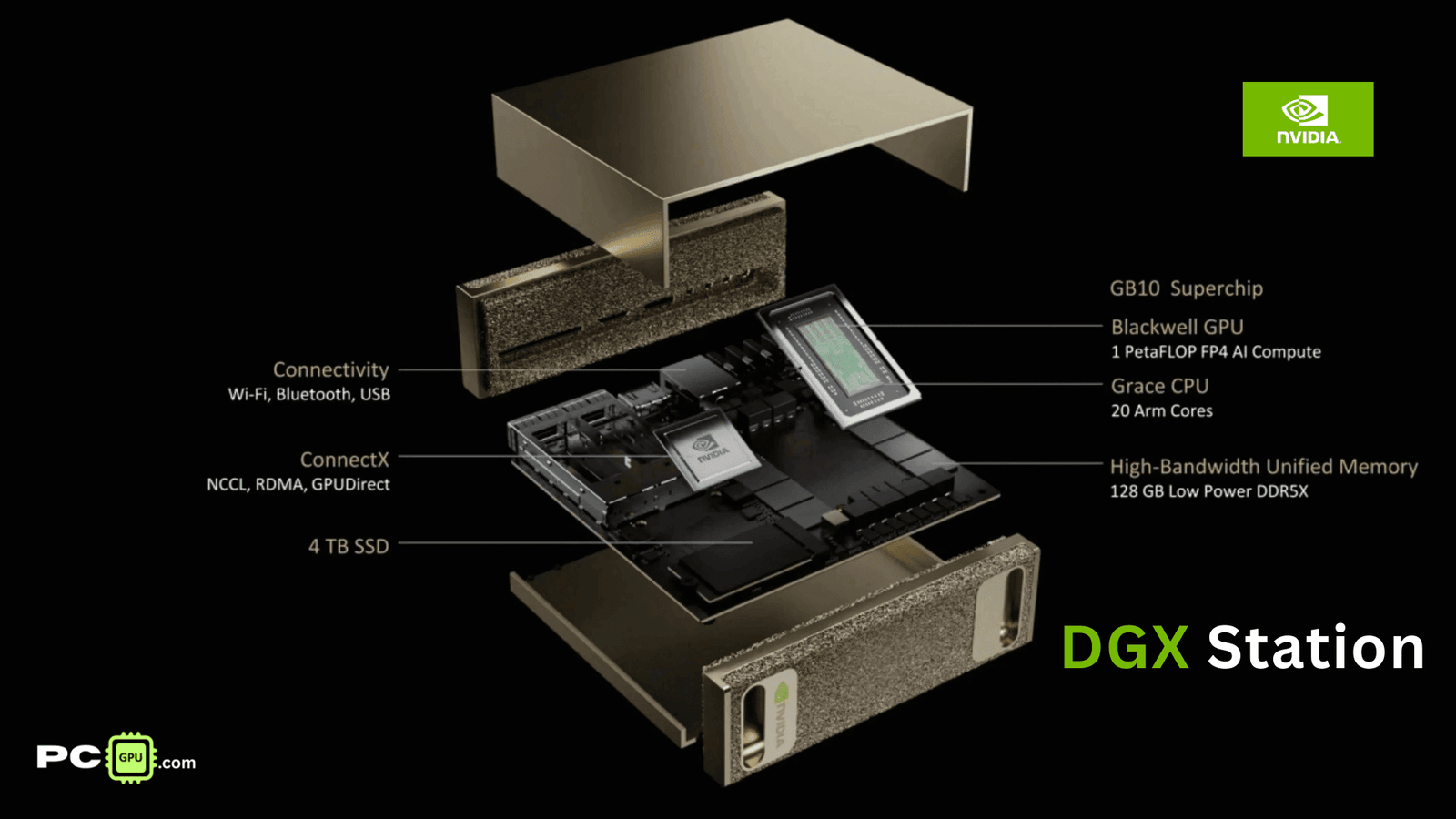 NVIDIA DGX Station: A Powerful AI Supercomputer for Your Desk