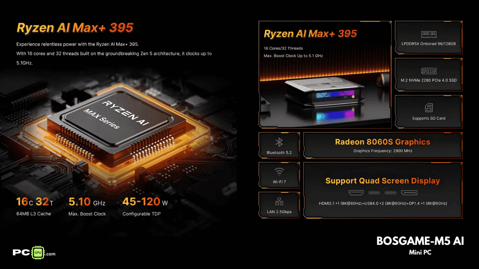 Bosgame M5 AI Mini Pc comes with 128GB RAM