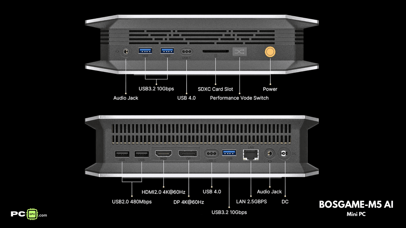 Bosgame M5 AI Mini Pc comes with 128GB RAM